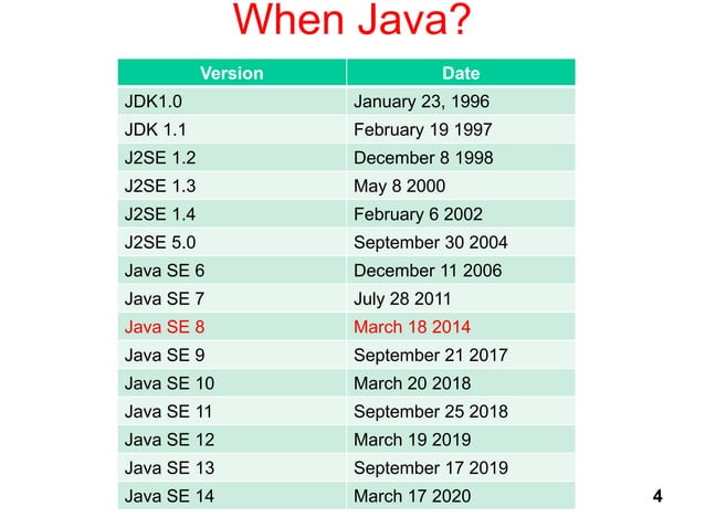 Java introduction | PPT