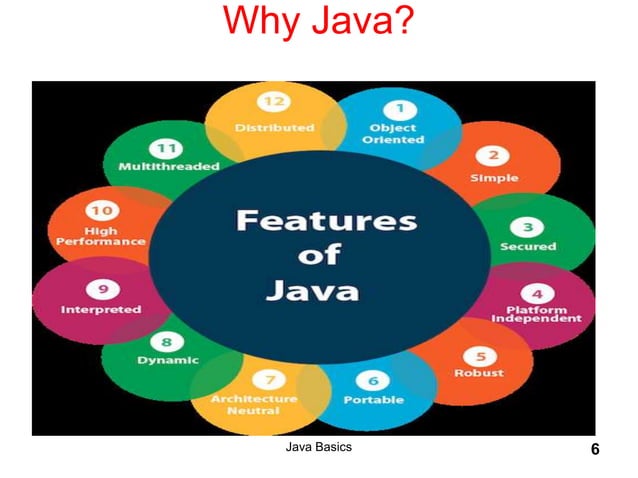 Java introduction | PPT