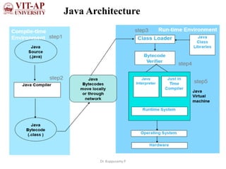 Java introduction | PDF