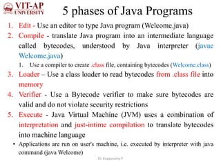 Java introduction | PPT