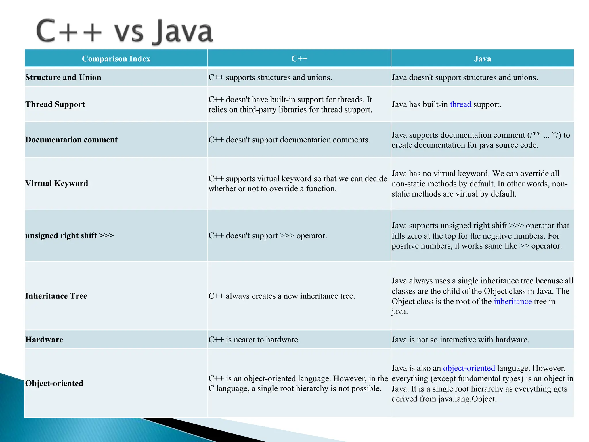 JAVA introduction and basic understanding.pptx