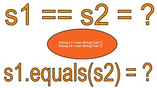 Difference b/w == and .equal method in java