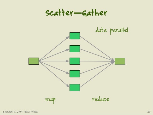 Java is dead, long live Scala Kotlin Ceylon etc.
