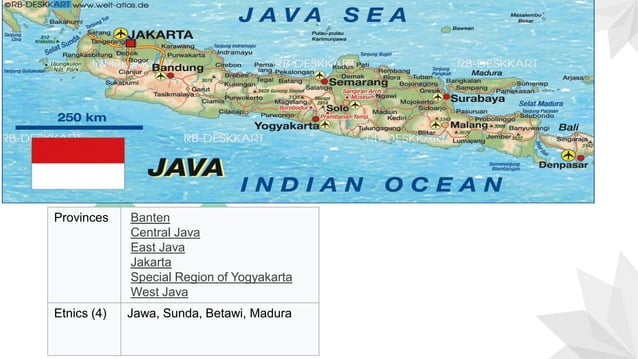 Java Island in general.pptx