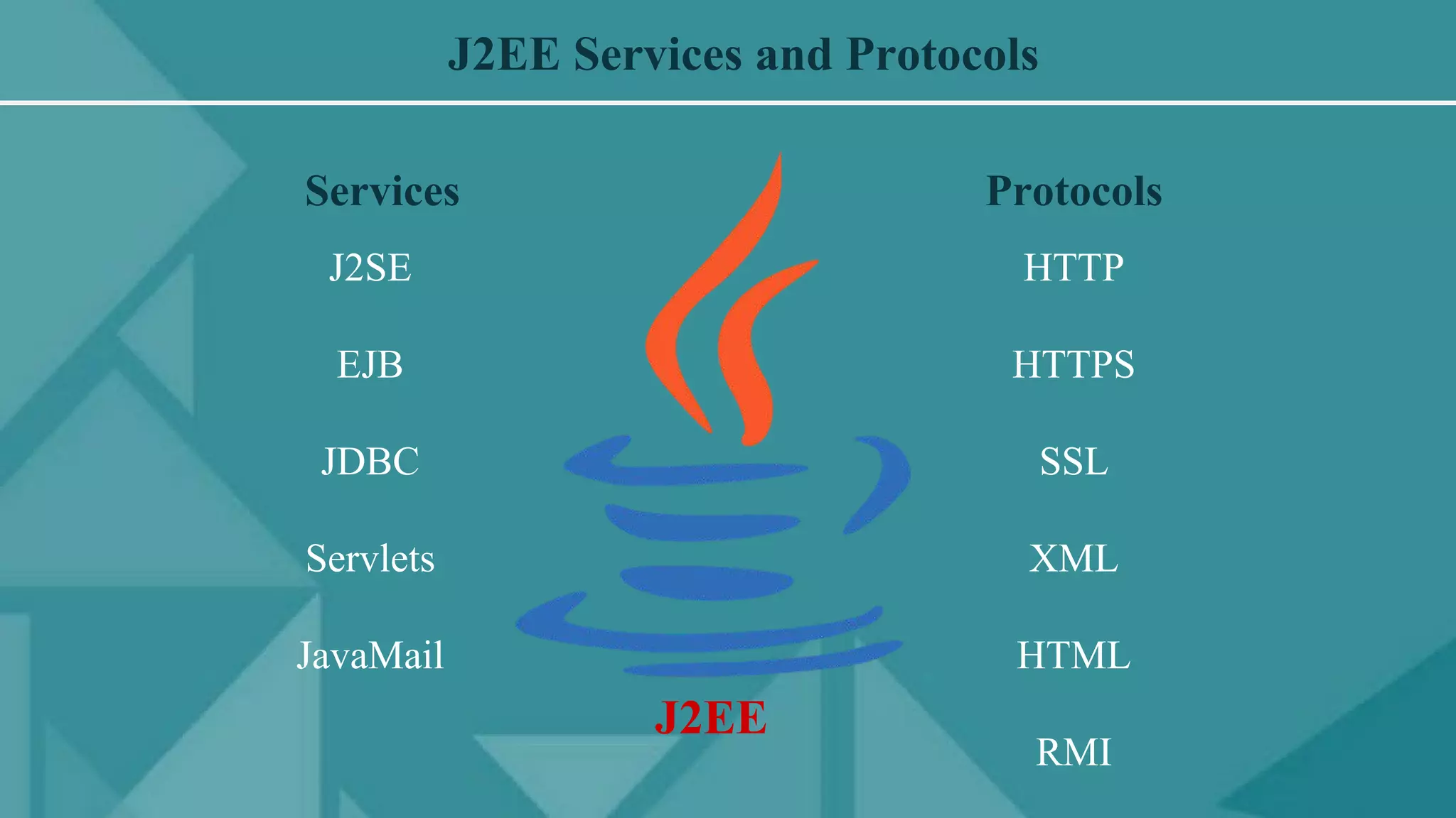 J2EE Standards, Specifications and Process | PDF