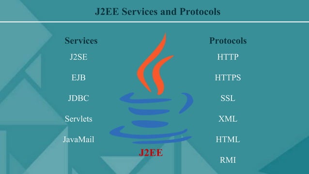 J2EE Standards, Specifications and Process | PDF