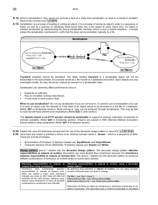 Java J2 Ee Job Interview Companion Karulkumaran