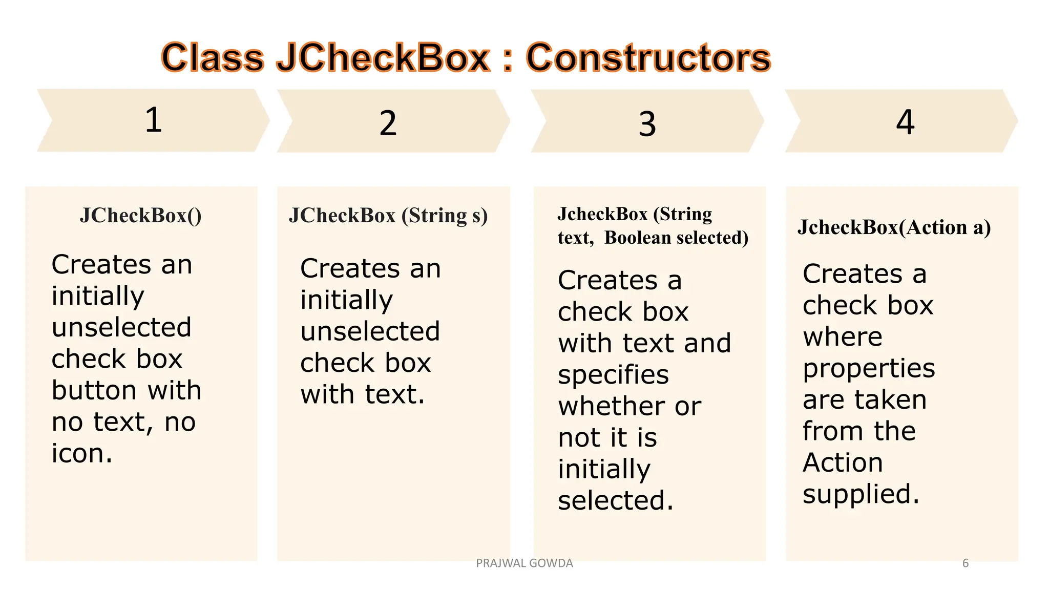 JAVA Jcheckbox in simple and easy .pptx | Programming Languages | Computing JAVA Jcheckbox in simple and easy .pptx | Programming Languages | Computing