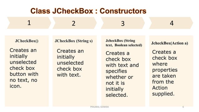 Java Jcheckbox In Simple And Easy Pptx Programming Languages Computing