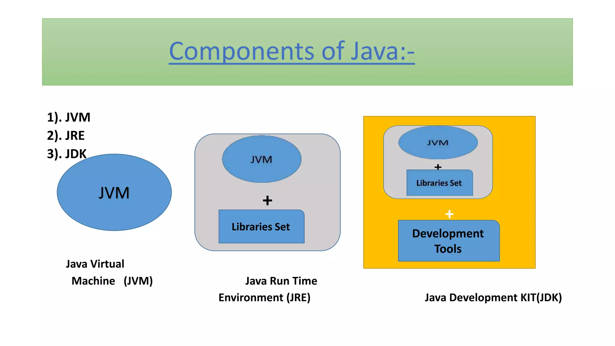 What is java? Components of java | PPT What is java? Components of java | PPT