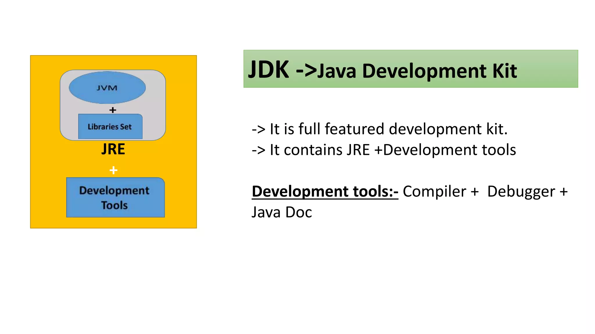 What is java? Components of java | PPT What is java? Components of java | PPT