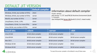 Java Jit. Compilation and optimization by Andrey Kovalenko | PPTX