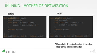 Java Jit. Compilation and optimization by Andrey Kovalenko | PPTX