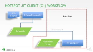 Java Jit. Compilation and optimization by Andrey Kovalenko | PPTX