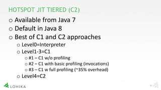 Java Jit. Compilation and optimization by Andrey Kovalenko | PPTX