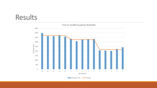 Java JIT Performance Testing and Results | PPT