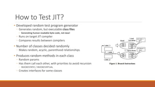 Java JIT Performance Testing and Results | PPT