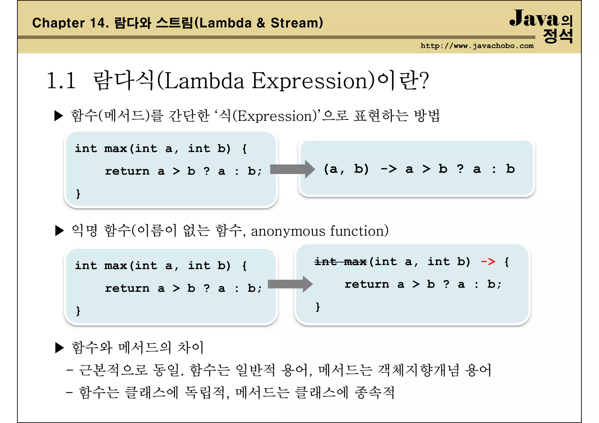 Java jungsuk3 ch14_lambda_stream | PPT
