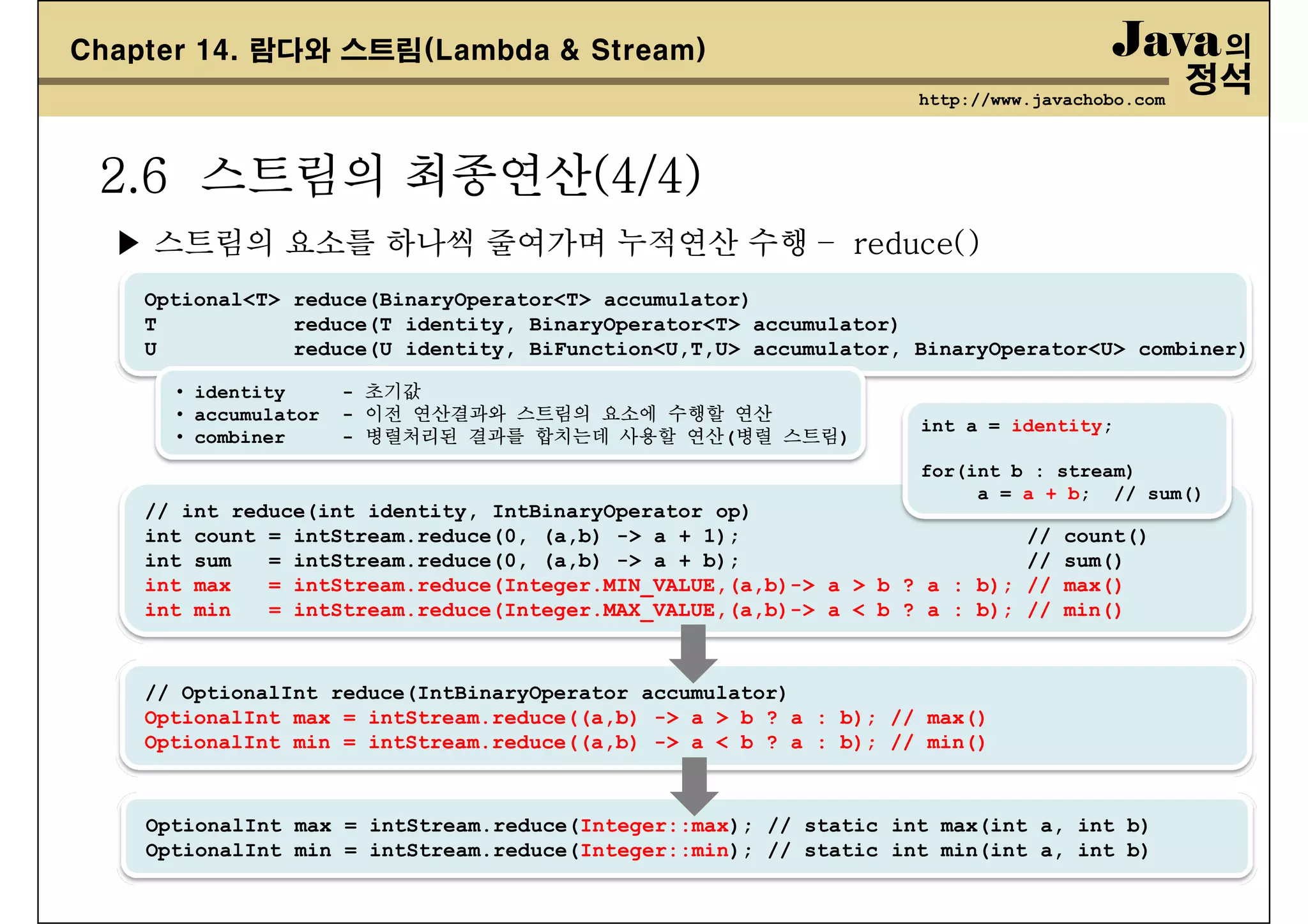 Java jungsuk3 ch14_lambda_stream | PPT