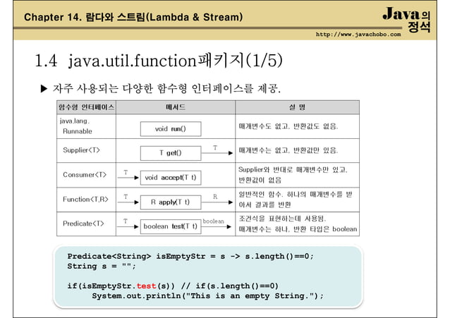 Java jungsuk3 ch14_lambda_stream | PPT