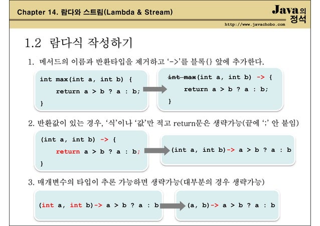 Java jungsuk3 ch14_lambda_stream | PPT