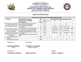 JAVA Key To Correction Table of Specification | DOCX