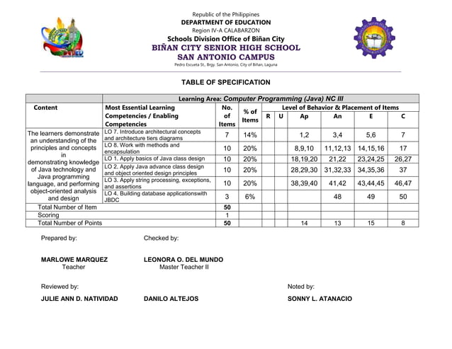 Java Key To Correction Table Of Specification Docx Programming Languages Computing 1861