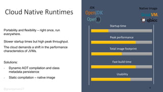 JavaLand_To InstantOn and Beyond.pptx