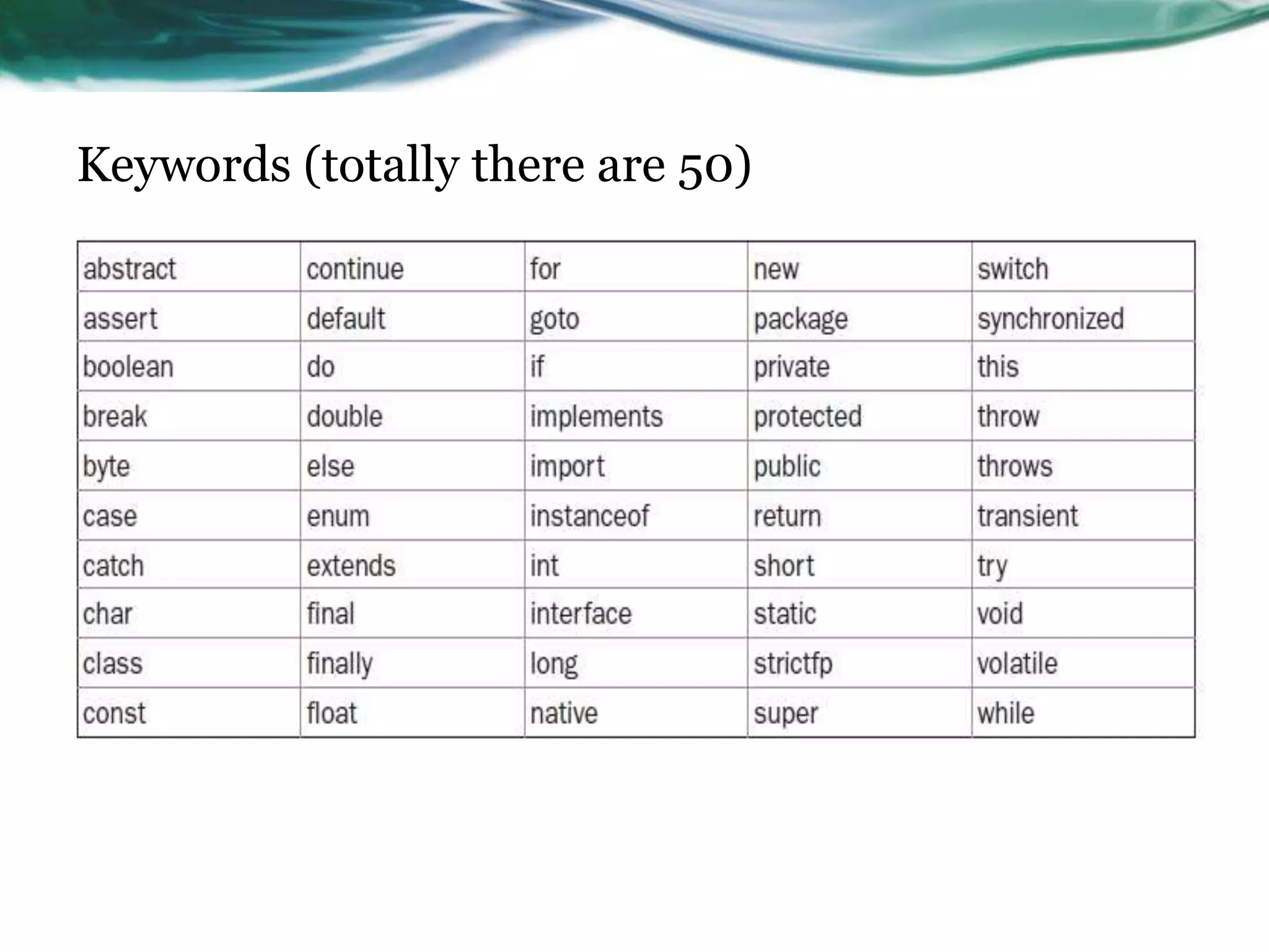 Java – lexical issues | PPTX