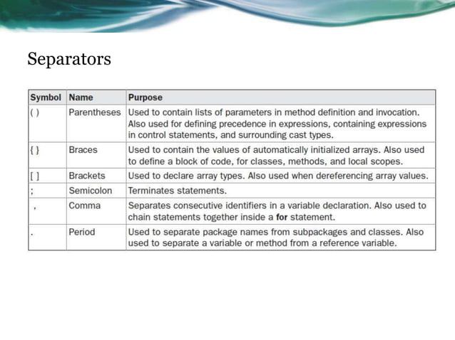 Java – lexical issues | PPTX