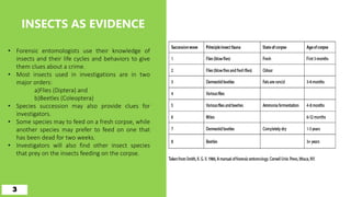 Javali forensic[3280]in | PPT