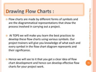 Java live project training | PPT