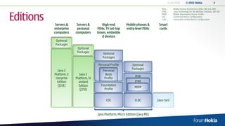Java me introduction | PDF