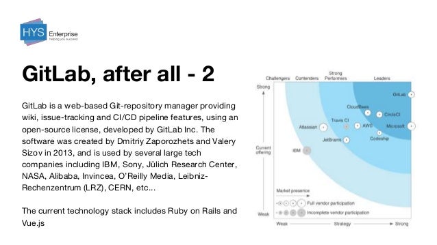 GitLab for CI/CD process