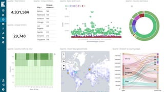 Kibana+ElasticSearch+LogStash to handle Log messages on Prod servers | PPTX