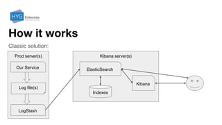 Kibana+ElasticSearch+LogStash to handle Log messages on Prod servers | PPTX