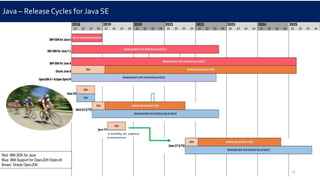The brave new world of Java | PPT