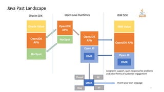 The brave new world of Java | PPT