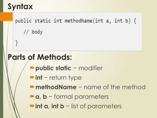 Java Method Presentation - Java Programming NC III.pptx