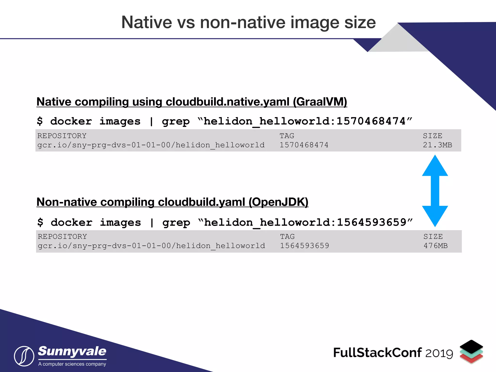 Microservices DevOps on Google Cloud Platform | PPT
