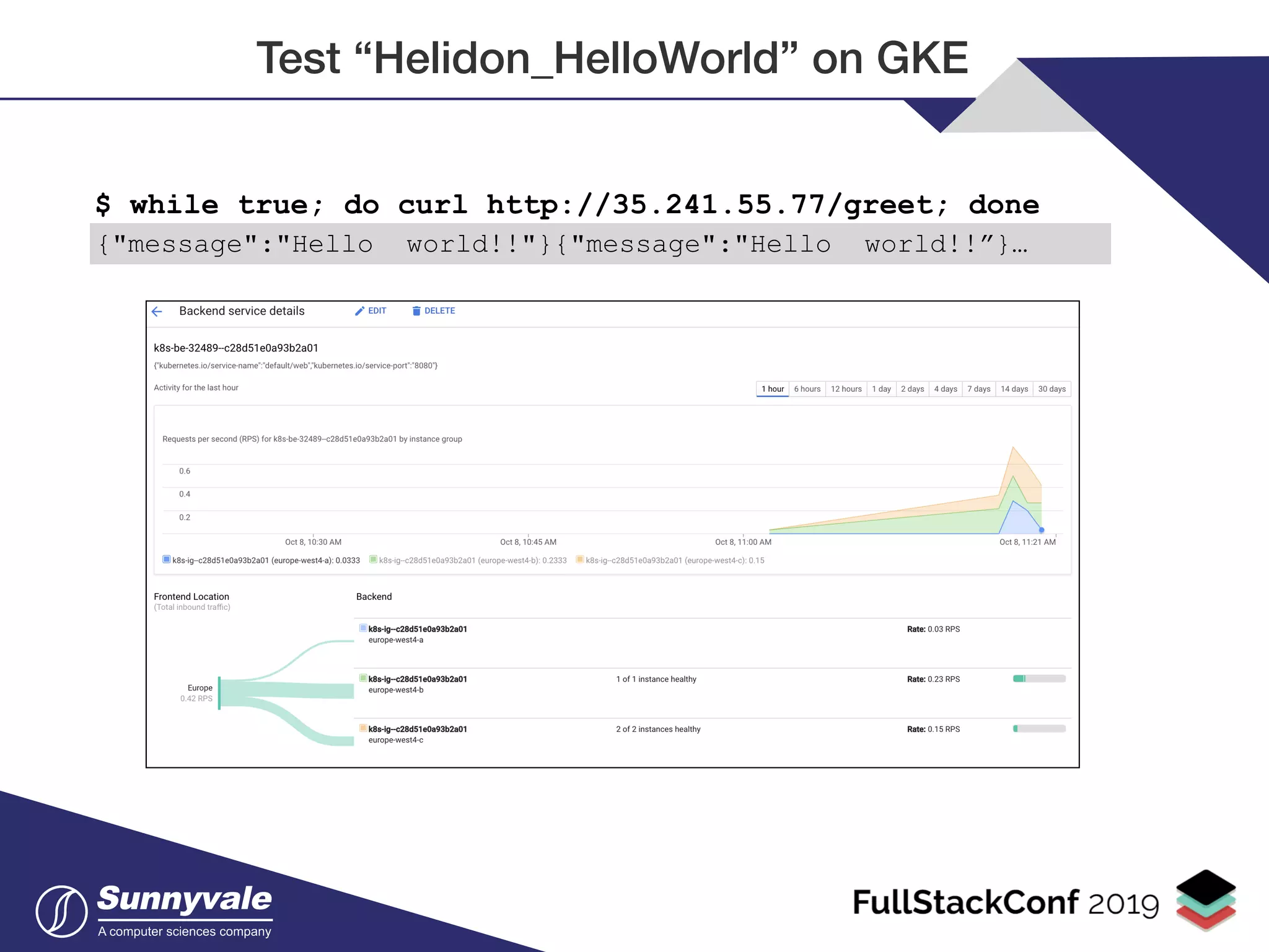 Microservices DevOps on Google Cloud Platform | PPT