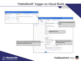 Microservices DevOps on Google Cloud Platform | PDF