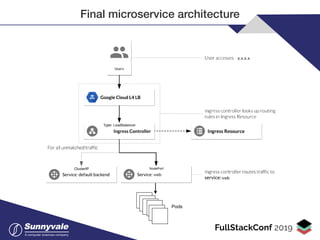 Microservices DevOps on Google Cloud Platform | PPT