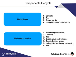 Microservices DevOps on Google Cloud Platform | PDF