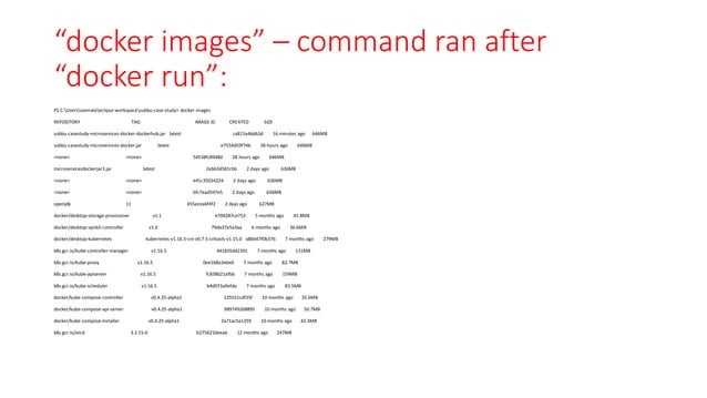 Java microservicesdockerdockerhubusecase2 | PPT