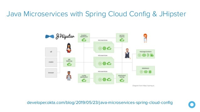 Java Microservices With Spring Boot And Spring Cloud