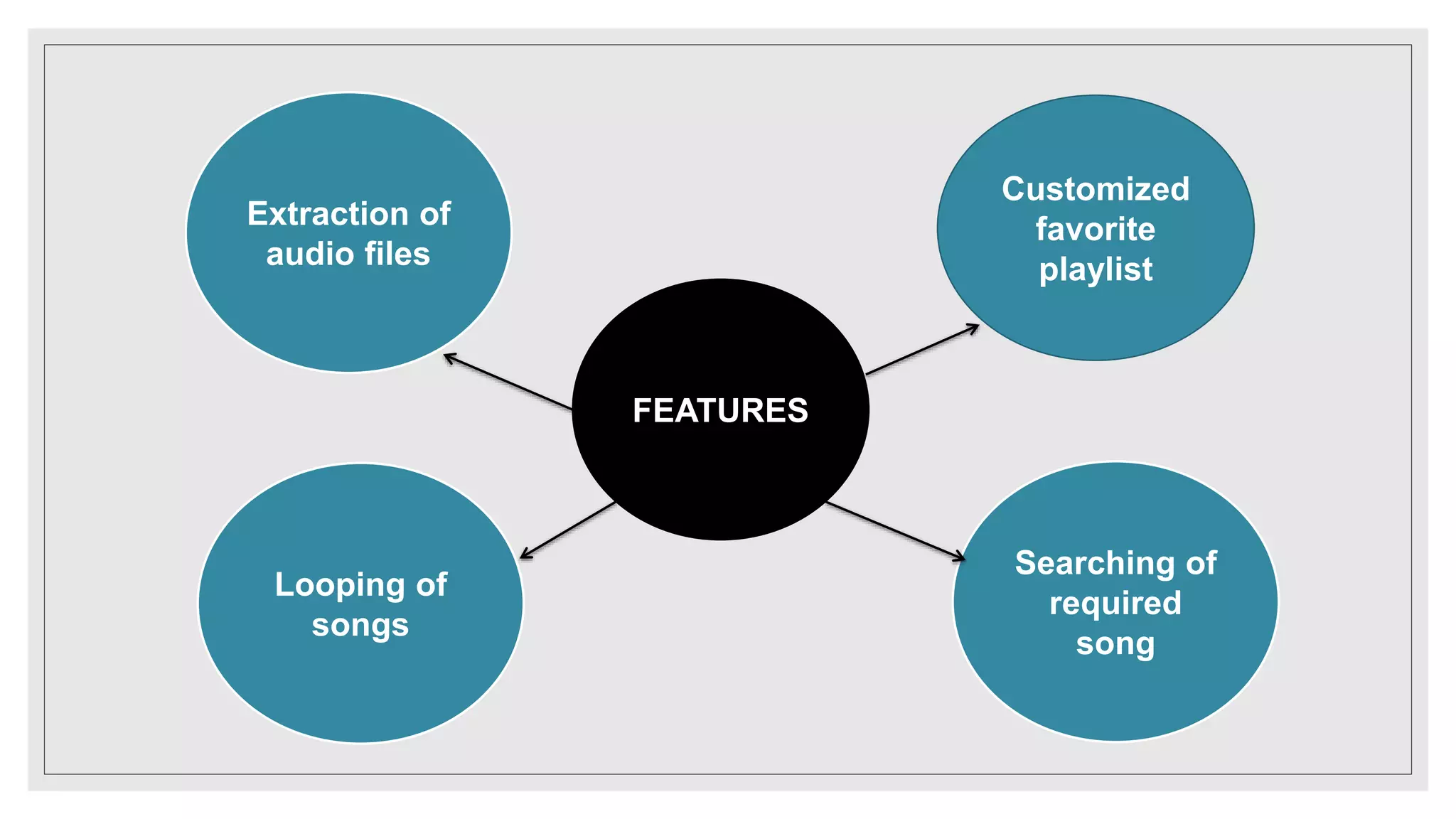 Javaminiprojectpptx Programming Languages Computing