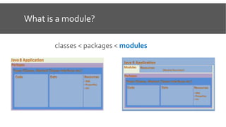 Java modulesystem | PPT