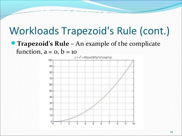 Java multi thread programming on cmp system