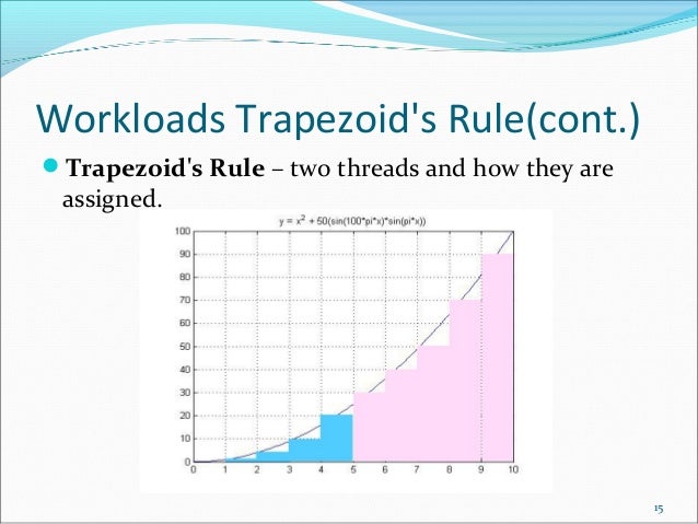 Java multi thread programming on cmp system